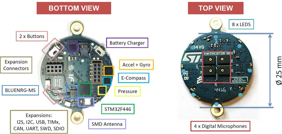 BlueCoin Hearing & Motion Sensing - STMicro | Mouser