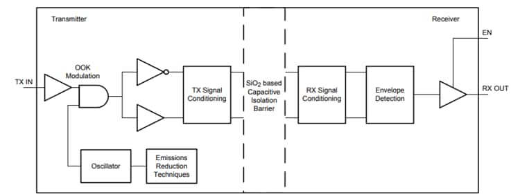ISO774x/-Q1 Quad-Channel Digital Isolators - TI | Mouser