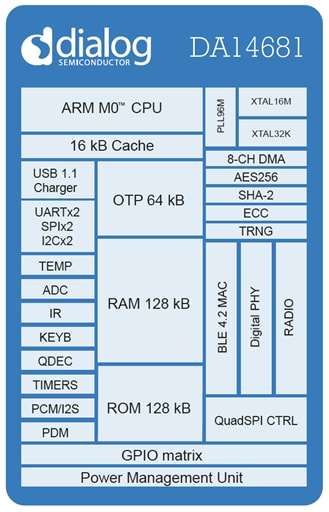 DA14680/DA14681 SmartBond™ ICs - Renesas / Dialog | Mouser