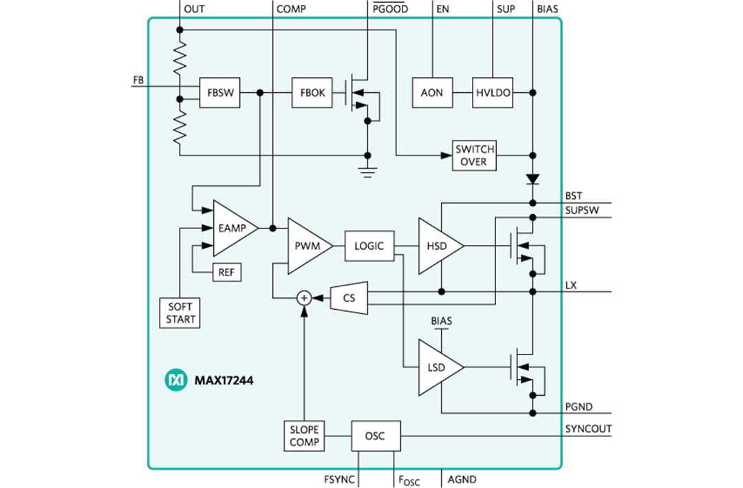 MAX17244 Synchronous Step-Down DC-DC Converter - Analog Devices / Maxim Integrated | Mouser