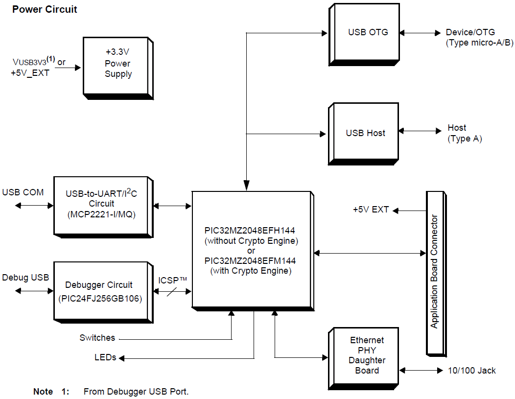 PIC32MZ Embedded Connectivity w/FPU Starter Kits - Microchip Technology ...