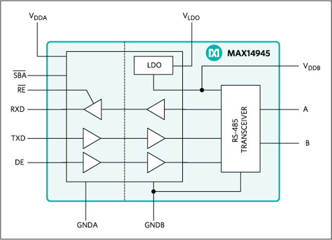 MAX14945 RS-485/RS-422 Transceiver - Analog Devices / Maxim Integrated | Mouser