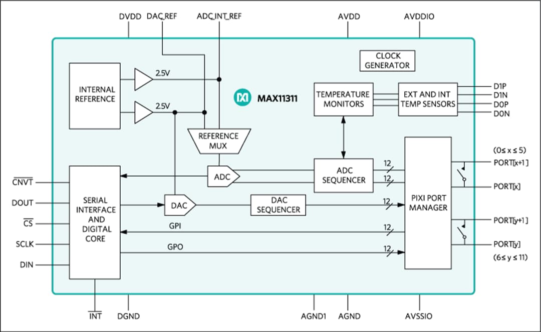 MAX11311 & MAX11312 12-Port Mixed-Signal I/O - Analog Devices / Maxim Integrated | Mouser
