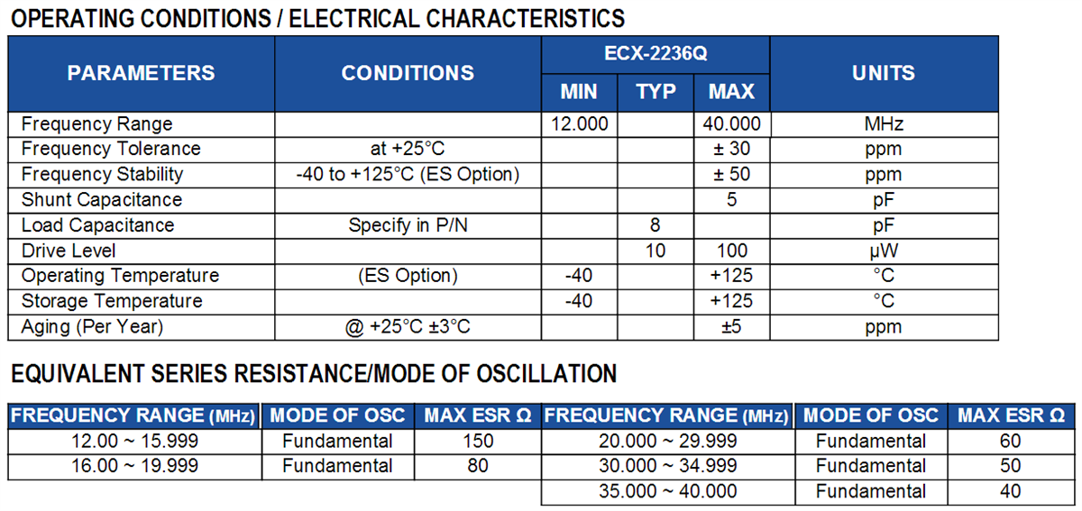 ECX-2236Q SMD Crystals - ECS | Mouser