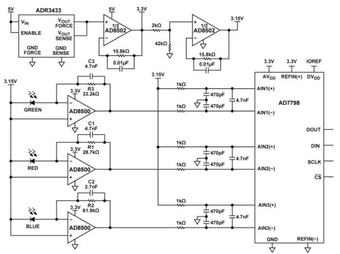 EVAL-CN0397-ARDZ Evaluation Board - ADI | Mouser