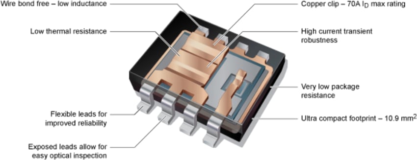 LFPAK33 Automotive MOSFETs - Nexperia | Mouser