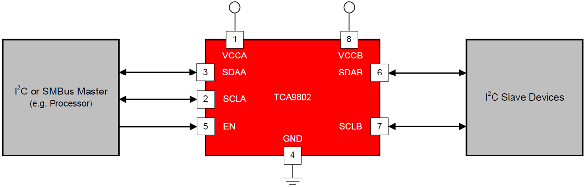 TCA9802 I2C Bus Buffer/Repeater - TI | Mouser