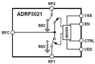 ADRF502x矽SPDT開關 - ADI | Mouser