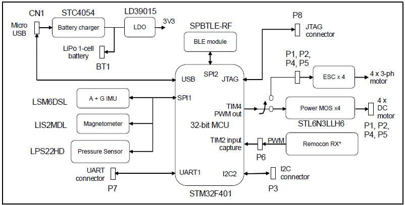 STEVAL-FCU001V2 Evaluation Board - STMicro | Mouser