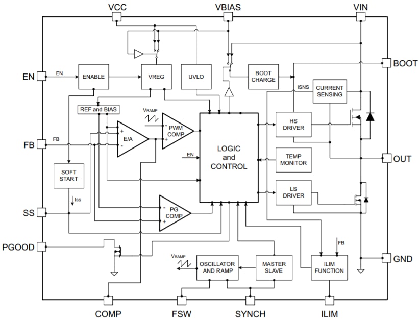 L7987L Asynchronous Step-Down Switching Regulator - STMicro | Mouser