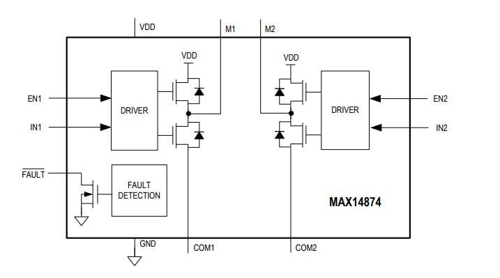 MAX14874 Dual Push-Pull Motor Driver - Analog Devices / Maxim ...
