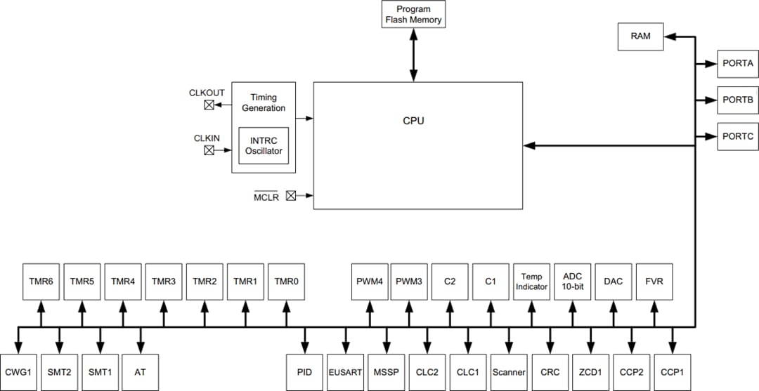 PIC16LF1614 & PIC16LF1618 8-Bit Microcontrollers - Microchip Technology ...