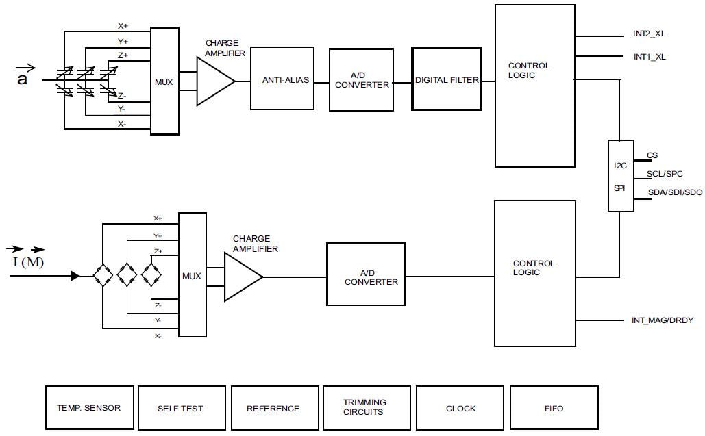 ISM303DAC 3D Accelerometer & Magnetometer Module - STMicro | Mouser