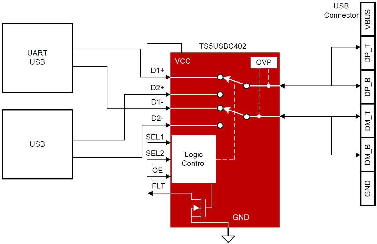 TS5USBC402 Dual 2:1 USB 2.0 Mux/DeMux Switch - TI | Mouser