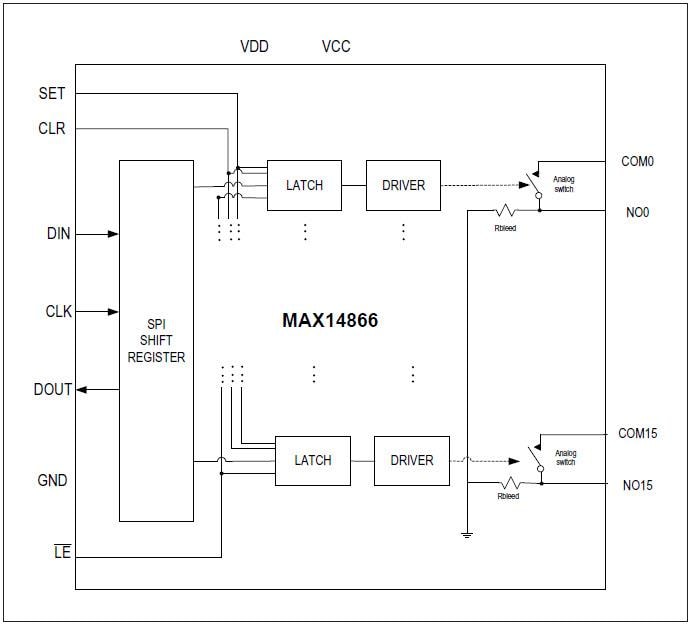 MAX14866 16-Channel High-Voltage Analog Switch - Analog Devices / Maxim Integrated | Mouser