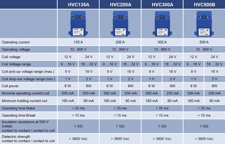 HVC High Voltage Contactors - EPCOS / TDK | Mouser