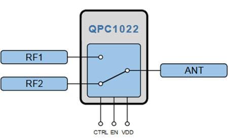 QPC1022 SPDT Switch - Qorvo | Mouser