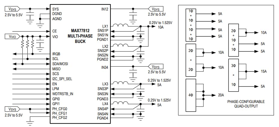 MAX77812 Buck Regulator - Analog Devices / Maxim Integrated | Mouser