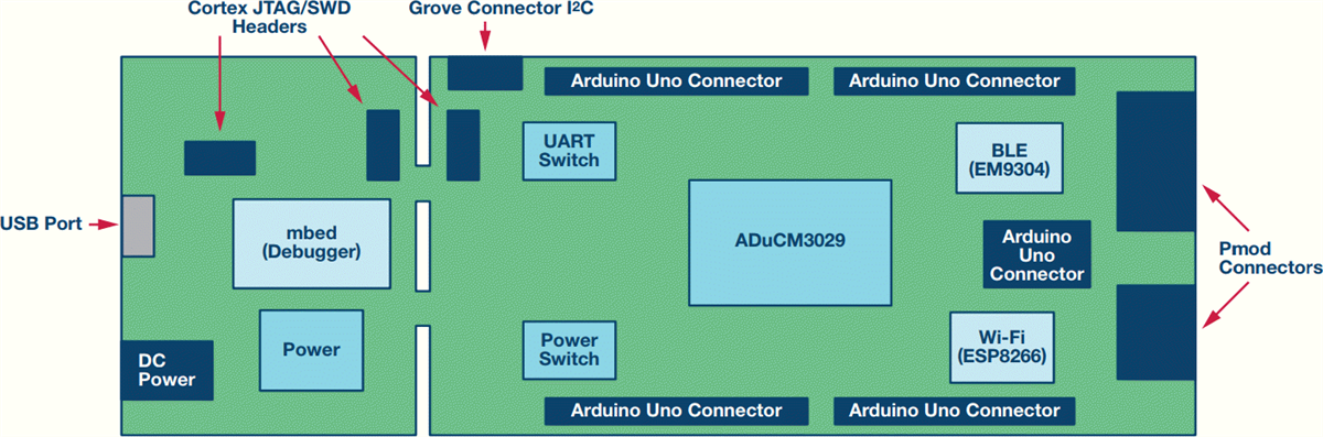 EVAL-ADICUP3029開發平台 - ADI | Mouser