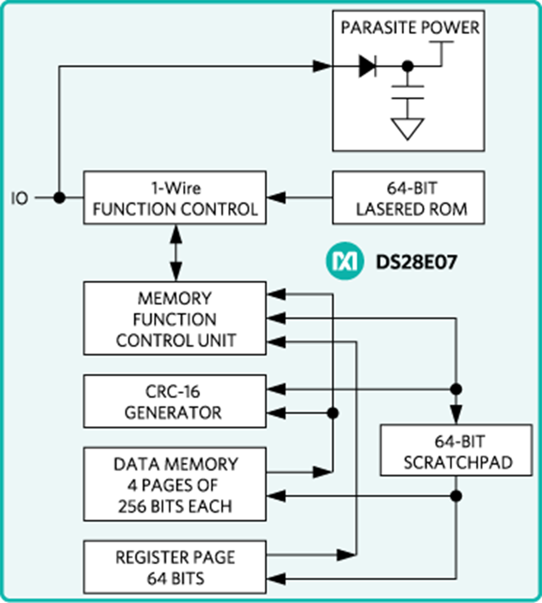 DS28E07 1024-bit 1-Wire® EEPROM - Analog Devices / Maxim Integrated ...
