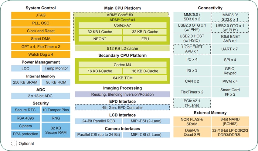i.MX 7Dual Applications Processors - NXP Semiconductors | Mouser
