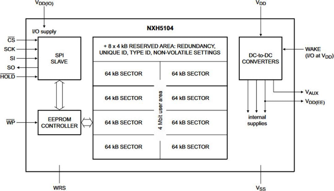 NXH5104 4Mbit Serial EEPROM - NXP Semiconductors | Mouser
