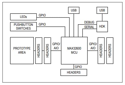 MAX32600MBED mbed Enabled Development Platforms - Maxim Integrated | Mouser
