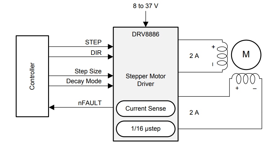 DRV8886/DRV8886AT 2A Stepper Motor Drivers - TI | Mouser