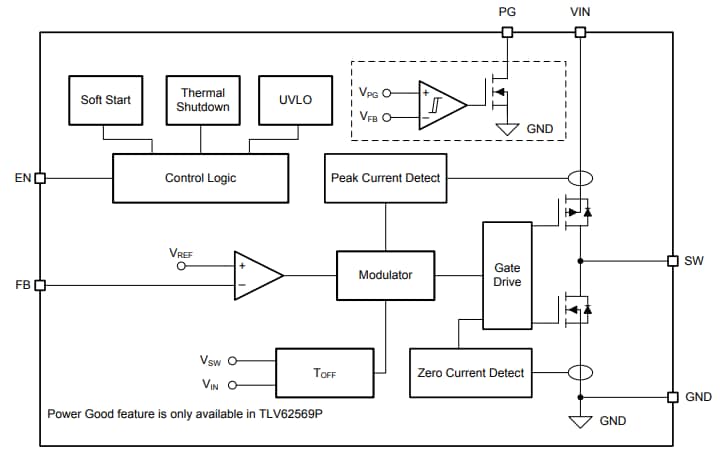 TLV62569 Step-Down Buck Converters - TI | Mouser