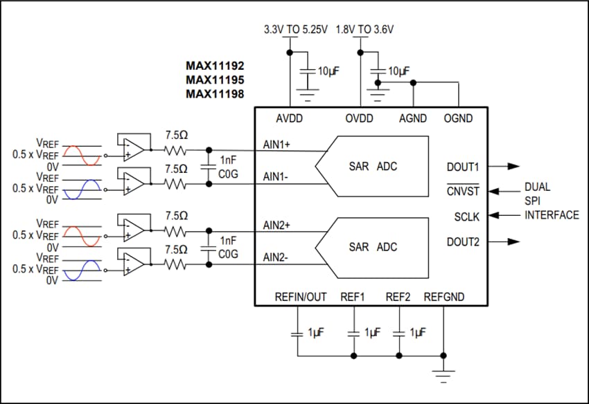MAX11192/95/98 Analog to Digital Converter - Analog Devices / Maxim Integrated | Mouser