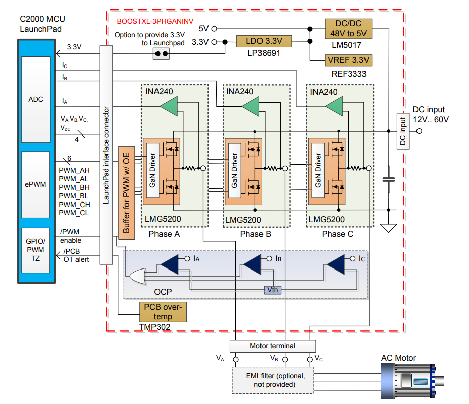 BOOSTXL-3PHGANINV Evaluation Module - TI | Mouser