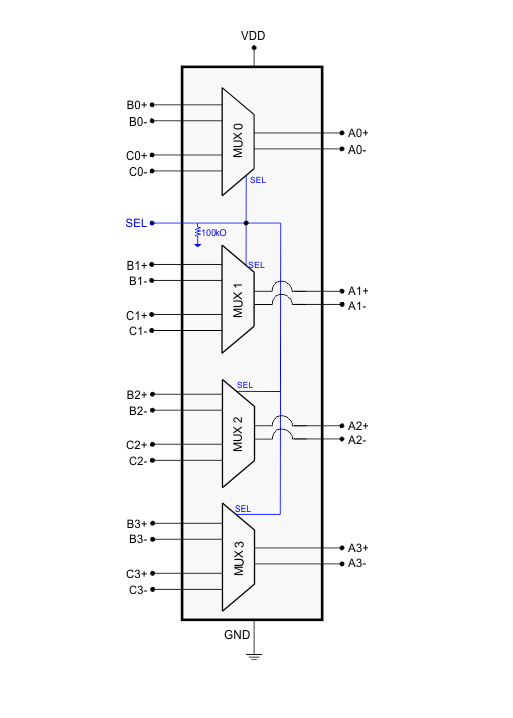HD3SS3412A 4-Ch Differential Switches - TI | Mouser