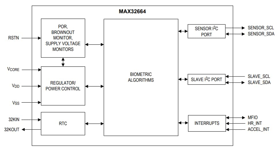 MAX32664超低功耗生物識別感測器集線﻿器 - Analog Devices / Maxim Integrated | Mouser