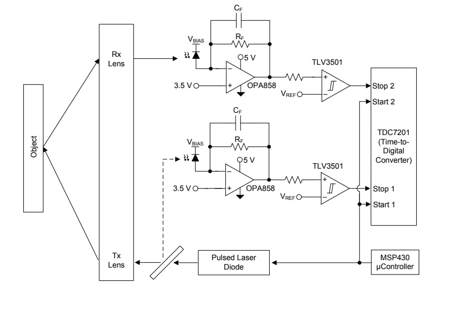 OPA858/OPA858-Q1 Wideband Op Amps - TI | Mouser