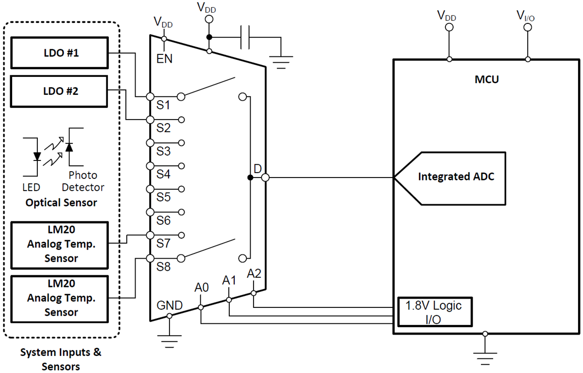 TMUX1208/TMUX1209 Bidirectional Multiplexers - TI | Mouser