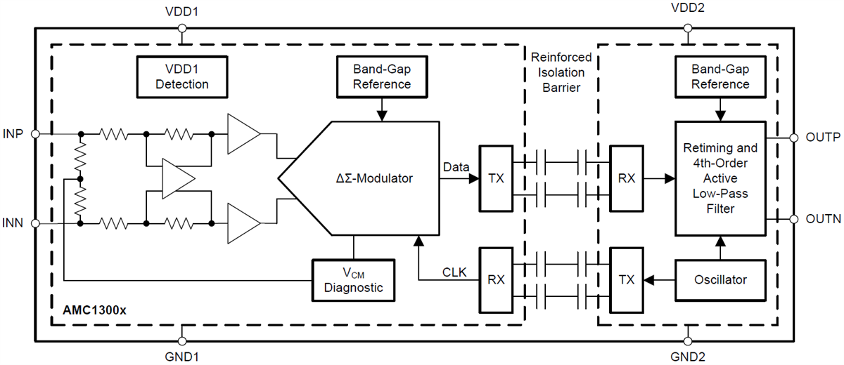AMC1300/AMC1300-Q1 Precision Isolated Amplifiers - TI | Mouser