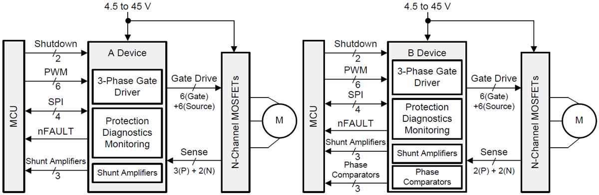 DRV3245Q-Q1 Gate Driver Unit (GDU) - TI | Mouser