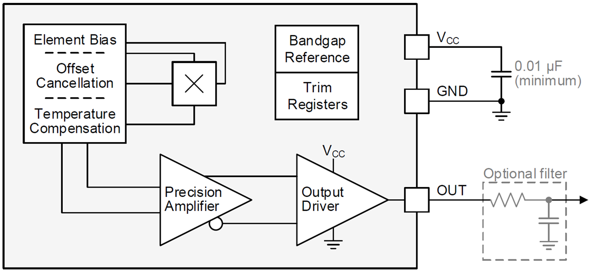 DRV5055/DRV5055-Q1 Linear Hall Effect Sensors - TI | Mouser