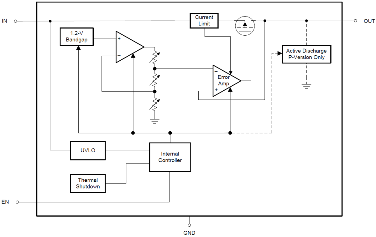 TPS7A05 Ultra-Low IQ Low-Dropout Regulator - TI | Mouser