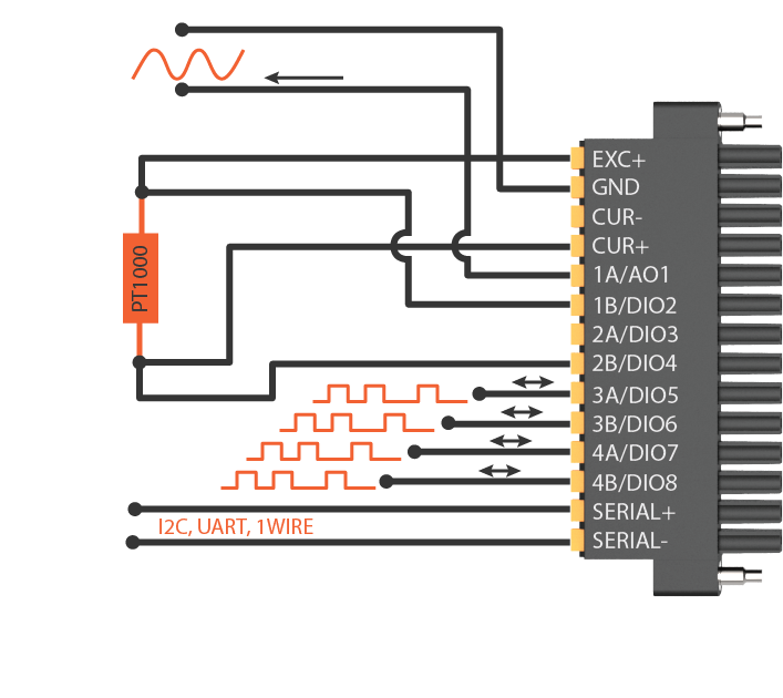MonoDAQ-U-X Universal DAQ for IoT Development - MonoDAQ | Mouser