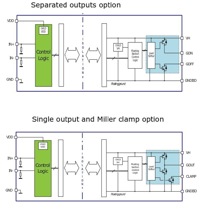 STGAP2S Single Gate Driver - STMicro | Mouser