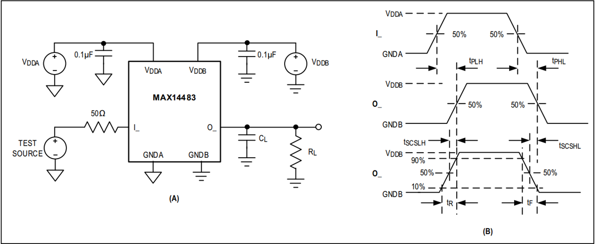 MAX14483 SPI Digital Isolator IC - Analog Devices / Maxim Integrated | Mouser
