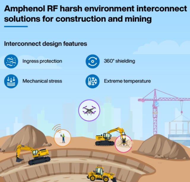 IP67 Sealed Cable Assemblies - Amphenol RF | Mouser