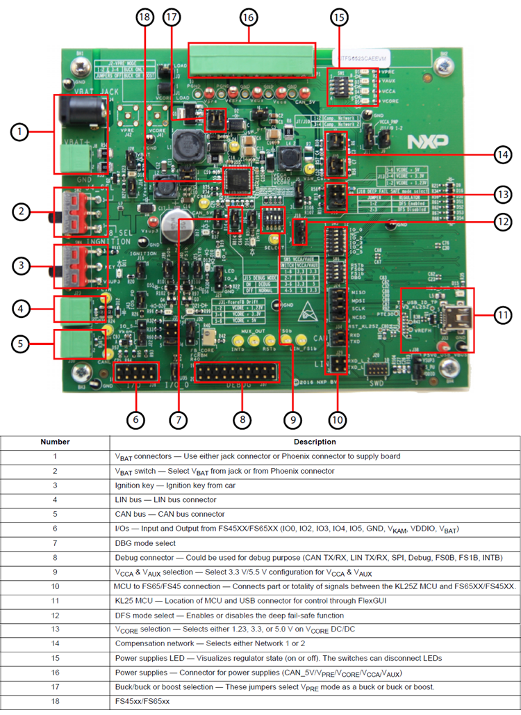 FS6522 Evaluation Board - NXP Semiconductors | Mouser
