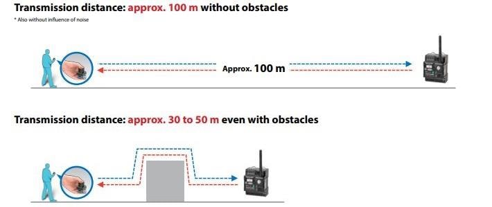 A2W Wireless Controller Master Units - Omron Industrial Automation | Mouser