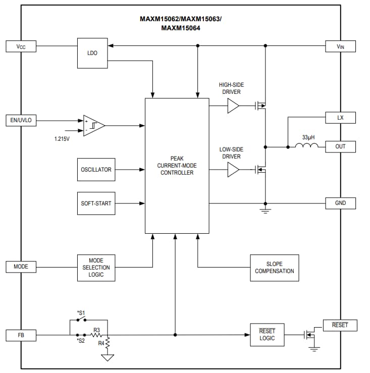 Himalaya uSLIC MAXM1506x Step-Down Power Modules - Analog Devices / Maxim Integrated | Mouser