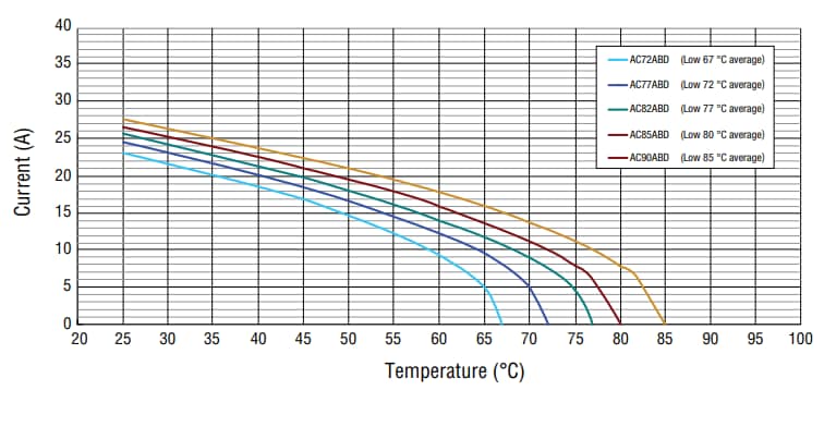 AC Mini TCO (Thermal Cutoff) Devices - Bourns | Mouser