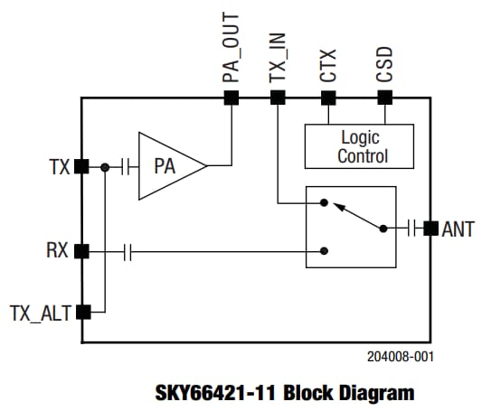 SKY6642x RF Front-End Modules - Skyworks Solutions Inc. | Mouser