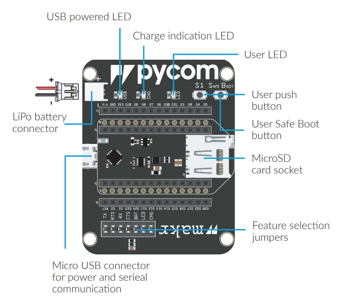 Expansion Board V3 - Pycom | Mouser