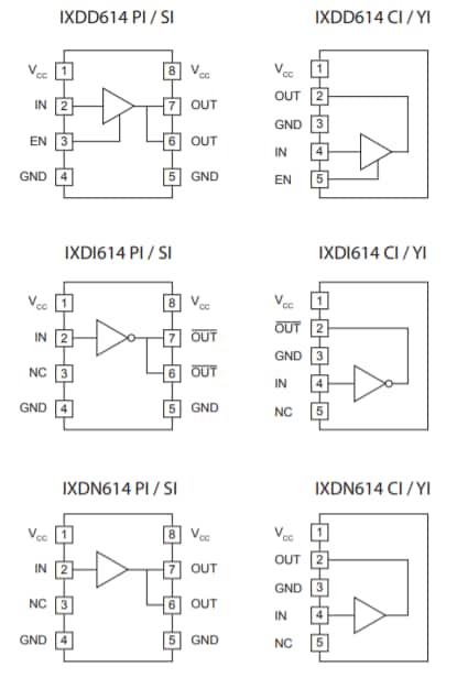 IXDx614超高速MOSFET閘極驅動器 - IXYS | Mouser